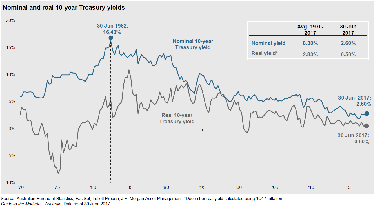 Don't neglect your cash - Keep Wealth Partners